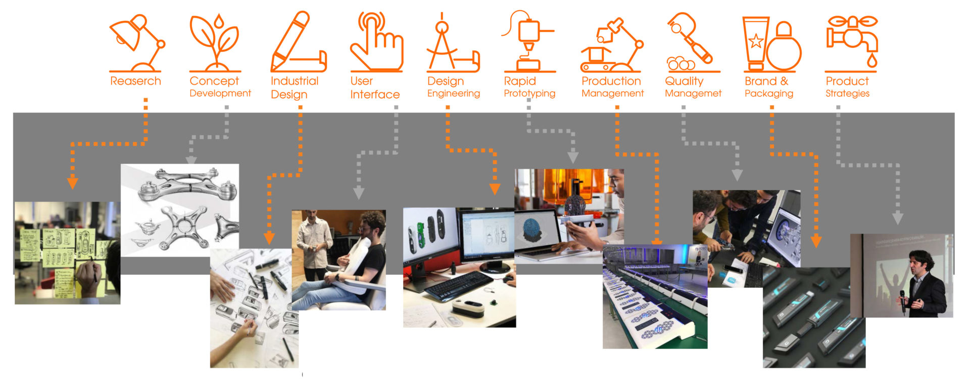 Multi-Disciplinary Experience | Arman Design | Design Agency