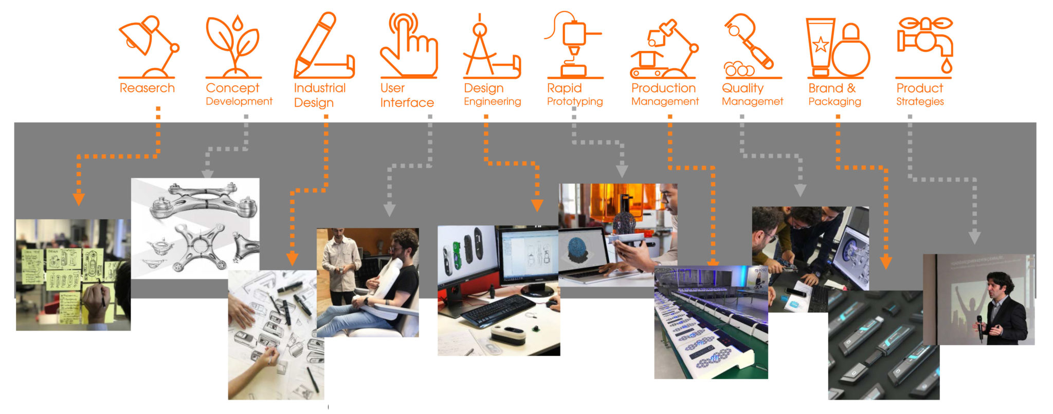 Multi-Disciplinary Experience | Arman Design | Design Agency