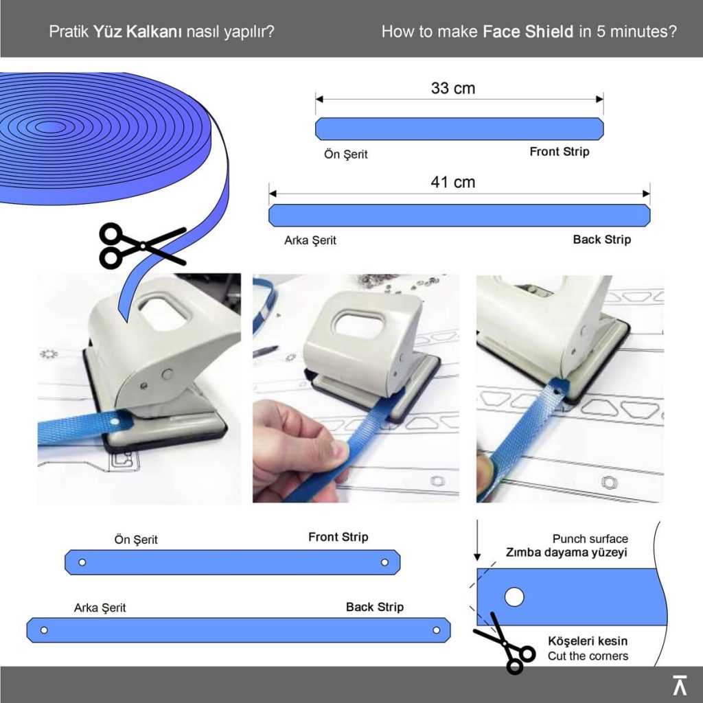 Evaluating Covid-19 through Design Thinking Methods | Arman Design
