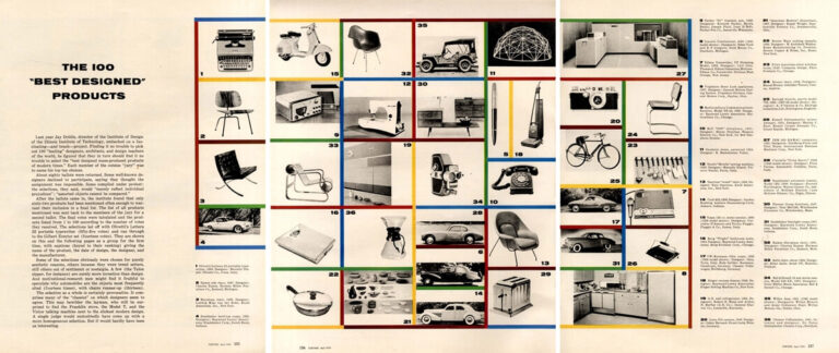 100 Best Product Designs of All Time | Arman Design